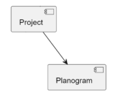 Space Planning Planogram