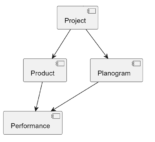 Space Planning Planogram