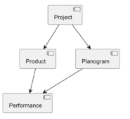Space Planning Hierarchy