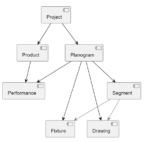 Space Planning Planogram